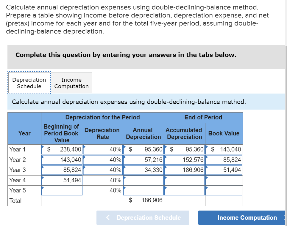 Calculate annual depreciation expenses using | Chegg.com