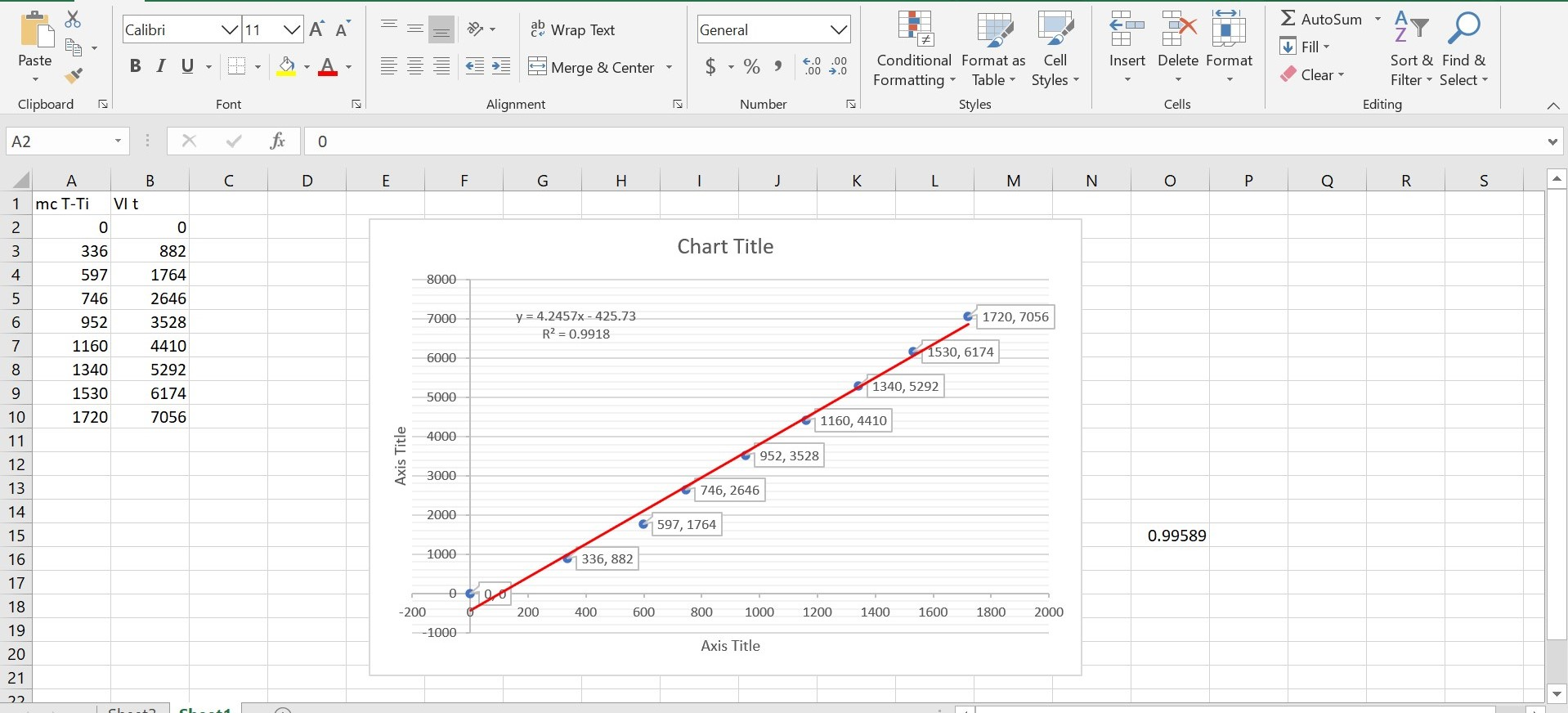 Solved My instructor wants me to explain how close the data | Chegg.com