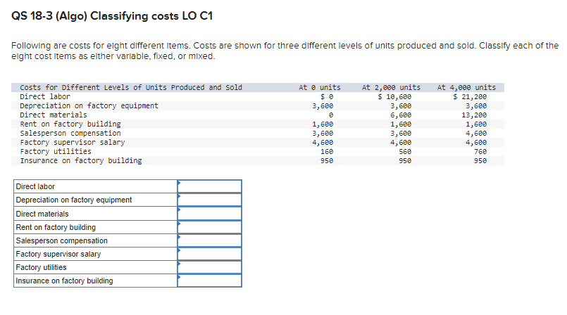 Solved QS 18-3 (Algo) Classifying costs LO C1 Following are | Chegg.com