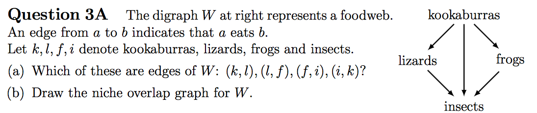 Solved Question 3A The digraph W at right represents a | Chegg.com