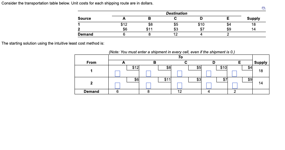 Solved The starting solution using the intuitive least cost | Chegg.com