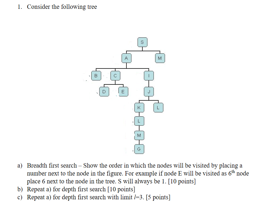 Solved Chapter 3: solving problems by searching. Book: | Chegg.com