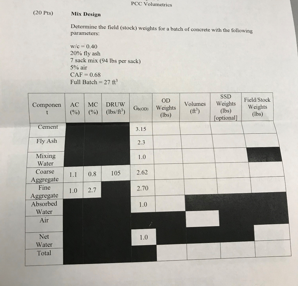 Solved PCC Volumetrics (20 Pts) Mix Design Determine the | Chegg.com