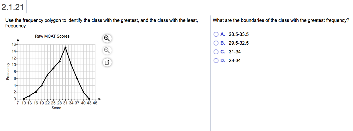 Solved 2.1.21 What are the boundaries of the class with the | Chegg.com