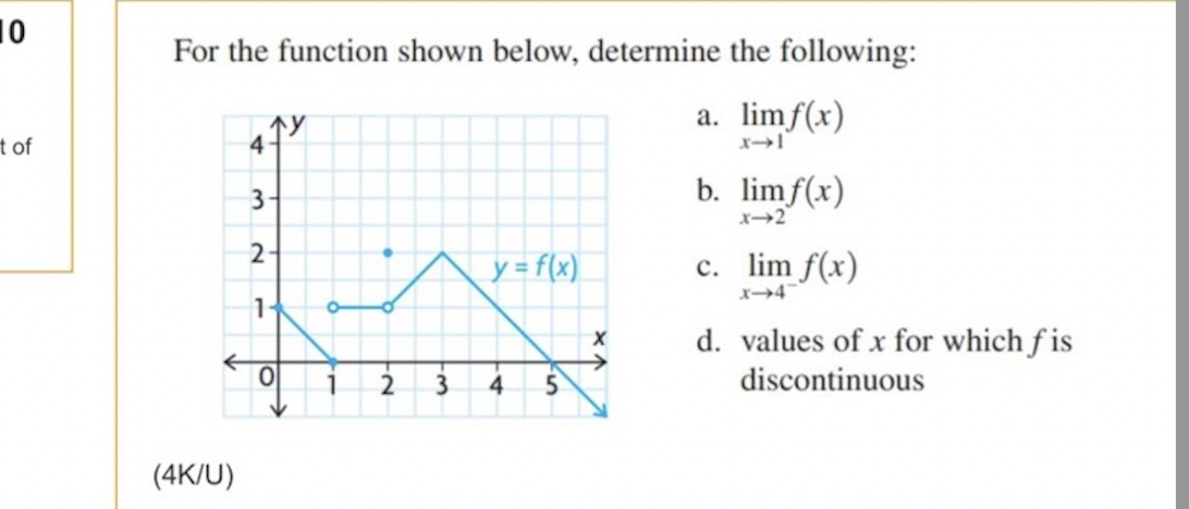 Solved 10 For the function shown below, determine the | Chegg.com