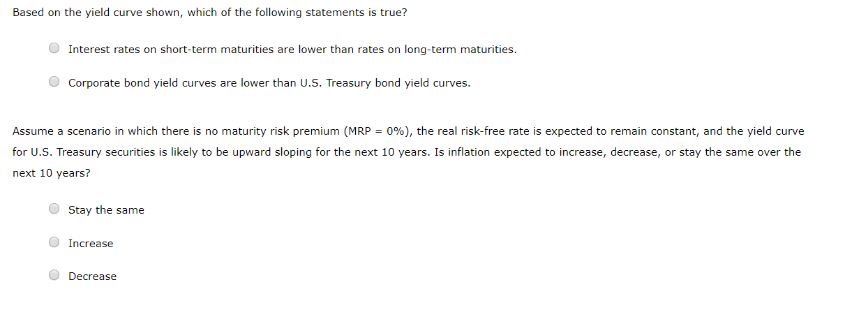 Solved 14. Drawing a yield curve Given the indicated | Chegg.com