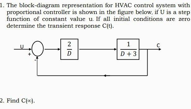 Solved 1. The block-diagram representation for HVAC control | Chegg.com