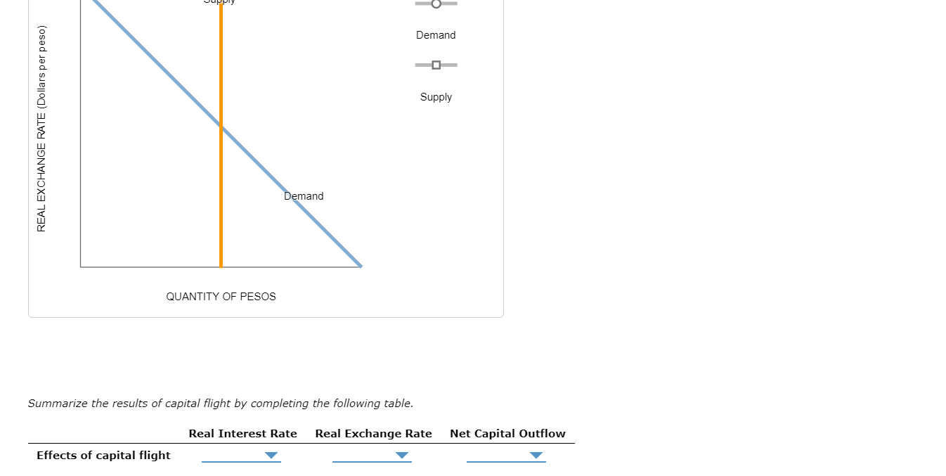 Solved 5. Capital flight The following graphs depict the | Chegg.com