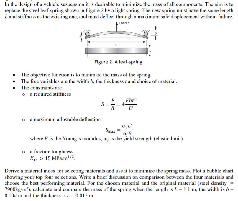 In the design of a vehicle suspension it is desirable | Chegg.com