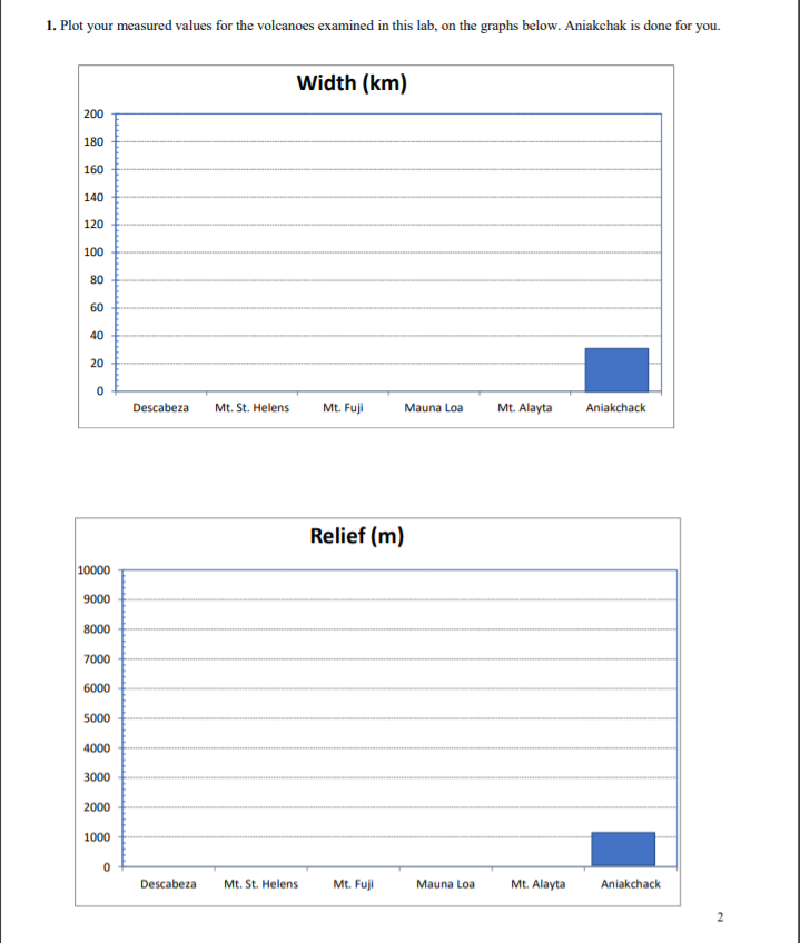Plot your measured values for the volcanoes examined | Chegg.com