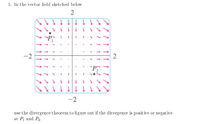 Solved 5. In the vector field sket ched below use the | Chegg.com