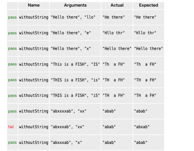 Solved Java please!! This is the code what I did and output | Chegg.com