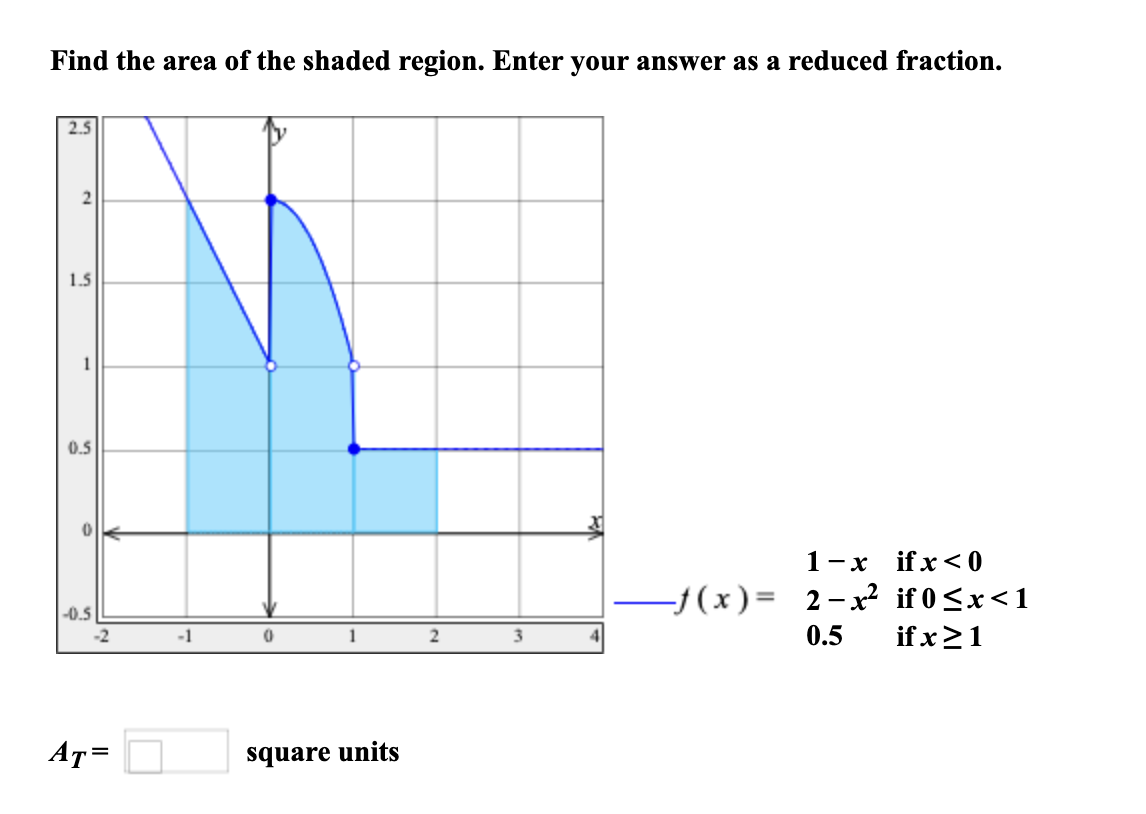 Solved Find the area of the shaded region. Enter your answer | Chegg.com