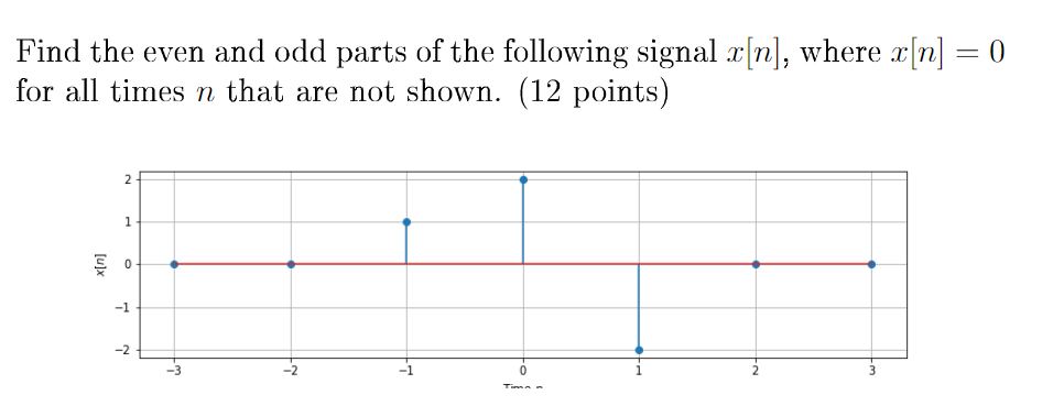 Solved Find the even and odd parts of the following signal | Chegg.com