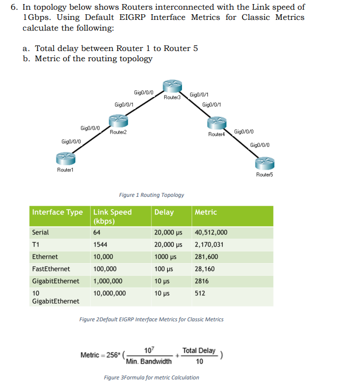 Solved 6. In topology below shows Routers interconnected | Chegg.com
