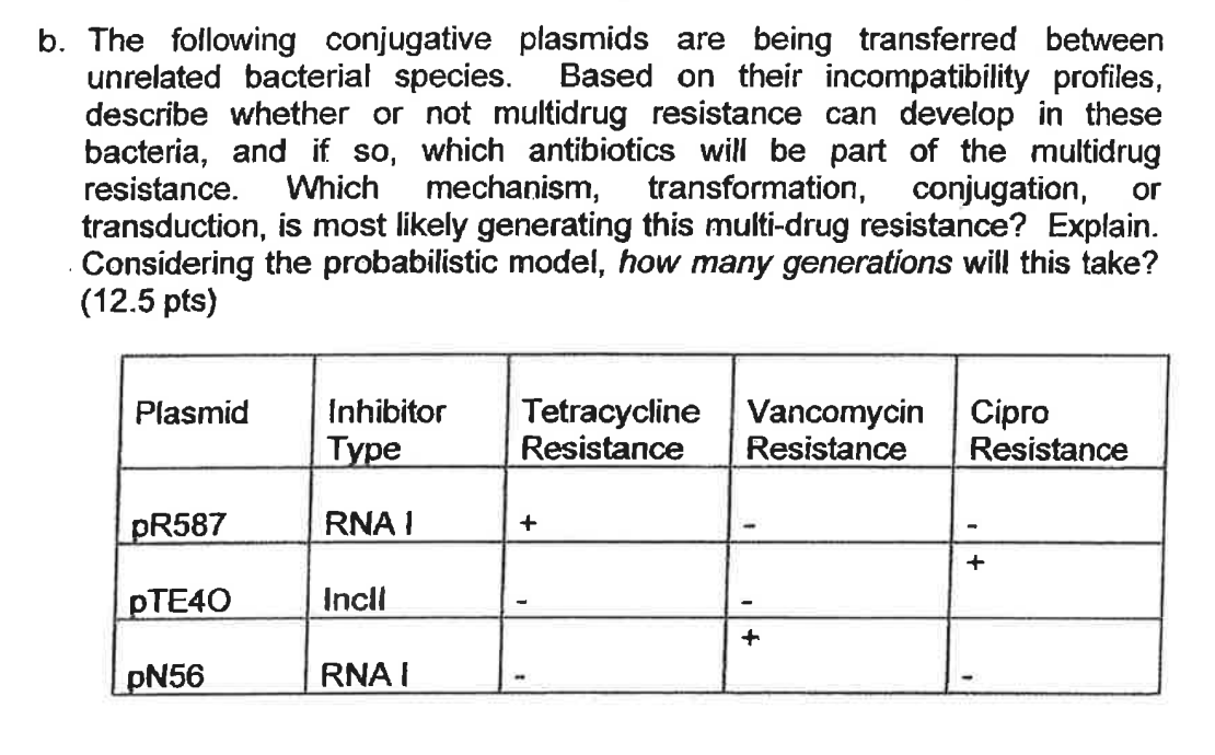 Solved 2. Plasmids are extrachromosomal DNA molecules that | Chegg.com