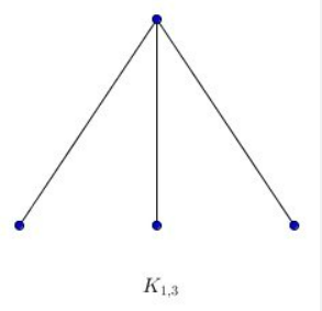 Solved How many 5-colorings exists in K1,3 graph, C4 | Chegg.com