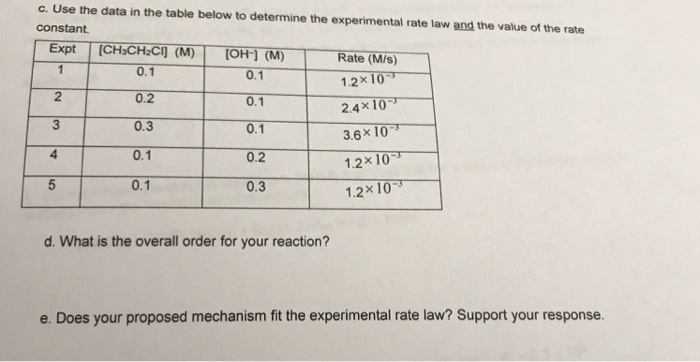 Solved c. Use the data in the table below to determine the | Chegg.com