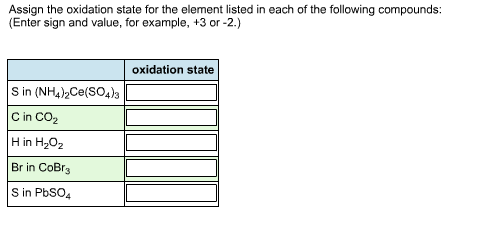 Solved Assign the oxidation state for the element listed in | Chegg.com