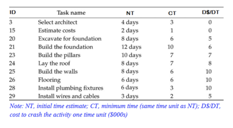 Consider the following Office Complex construction | Chegg.com