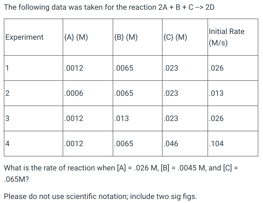 Solved The Following Data Was Taken For The Reaction 2a B
