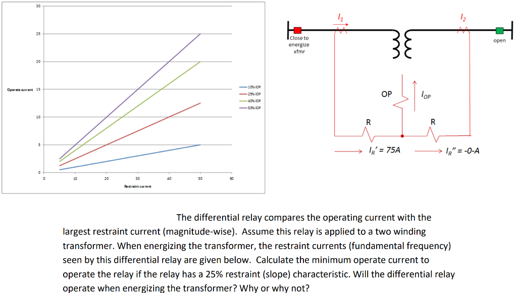 Solved The differential relay compares the operating current | Chegg.com