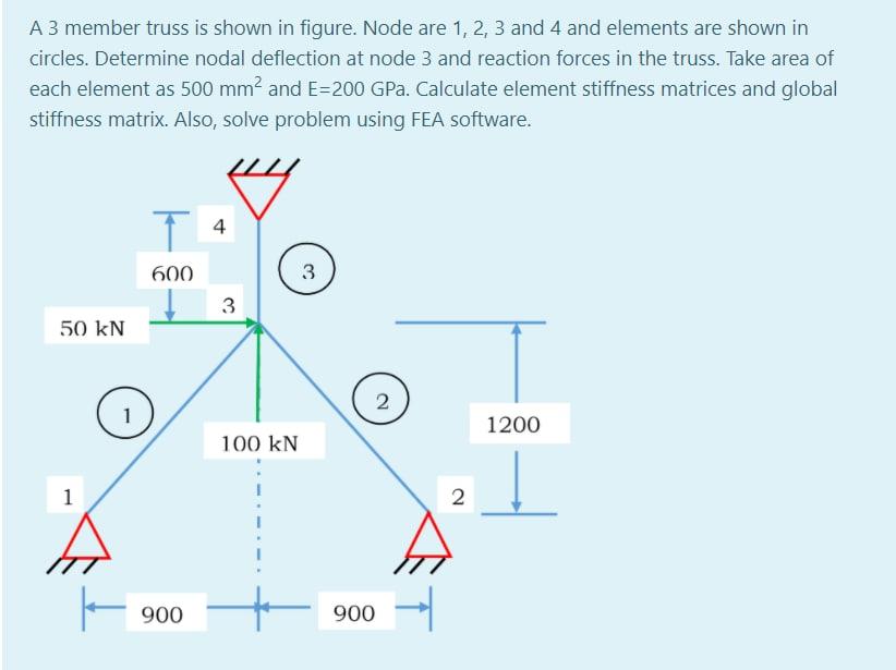 Solved A 3 member truss is shown in figure. Node are 1, 2, 3 | Chegg.com