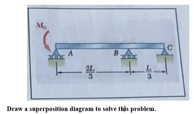 Solved 1.14 Draw a superposition diagram to solve this | Chegg.com