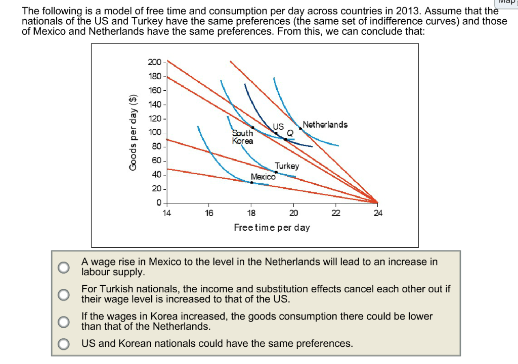 Solved Map The following is a model of free time and | Chegg.com