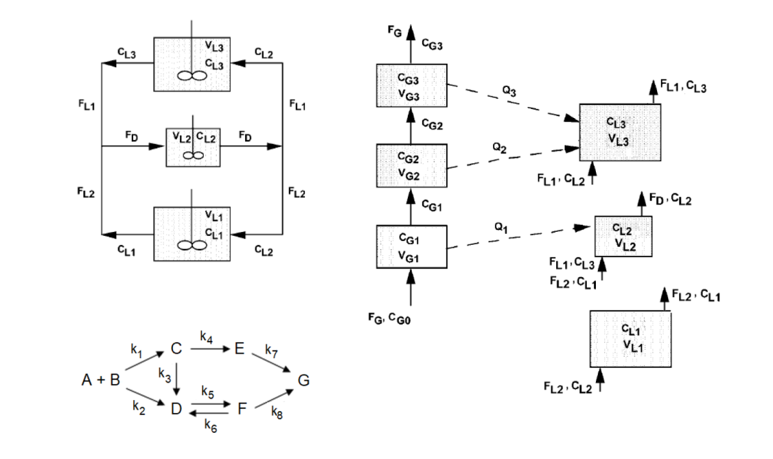 Solved In a sparged stirred tank reactor, component A in the | Chegg.com