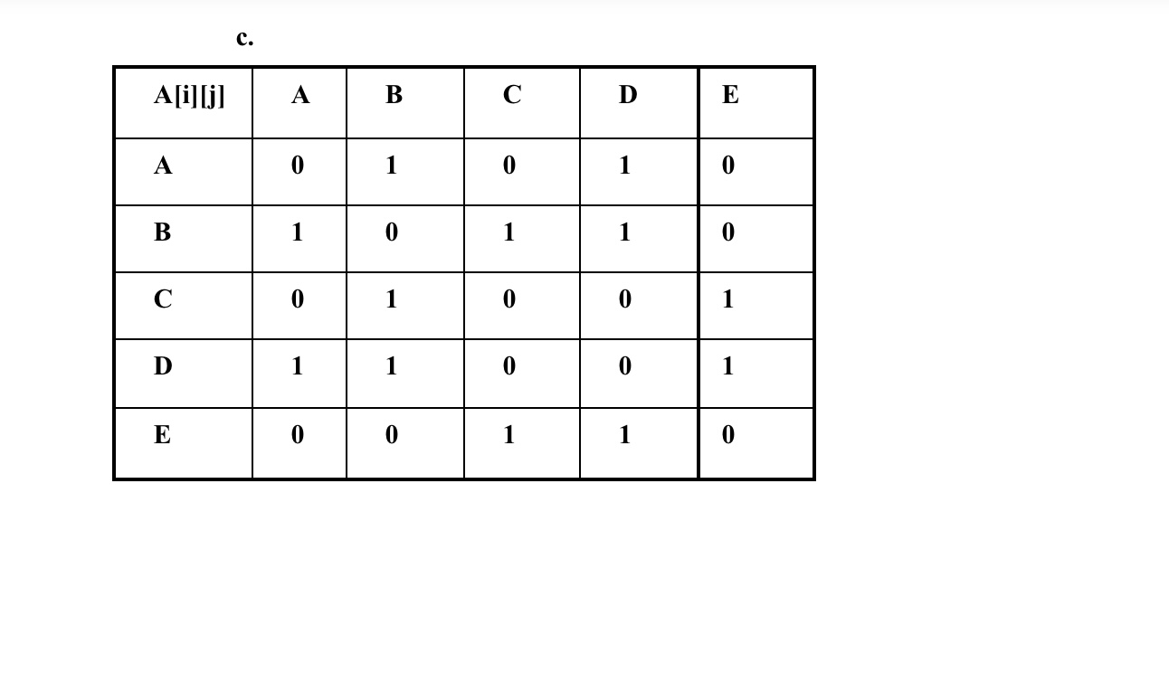 Solved 3. [__ 3] (CLO 1) Given the following Adjacency | Chegg.com