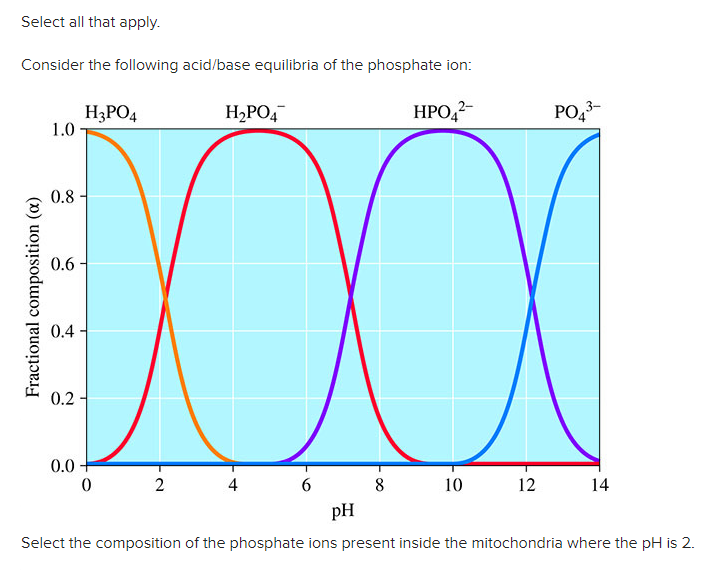 Solved Select all that apply. Consider the following | Chegg.com
