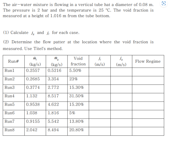 Solved The air-water mixture is flowing in a vertical tube | Chegg.com