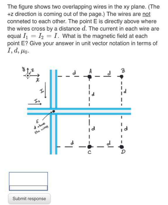 Solved The figure shows two overlapping wires in the xy | Chegg.com