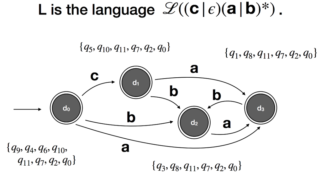 Solved Automata Do 2a and 2b. Do not attempt the problem | Chegg.com