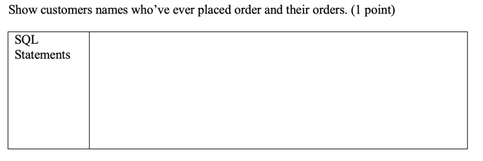 Show customers names who've ever placed order and | Chegg.com