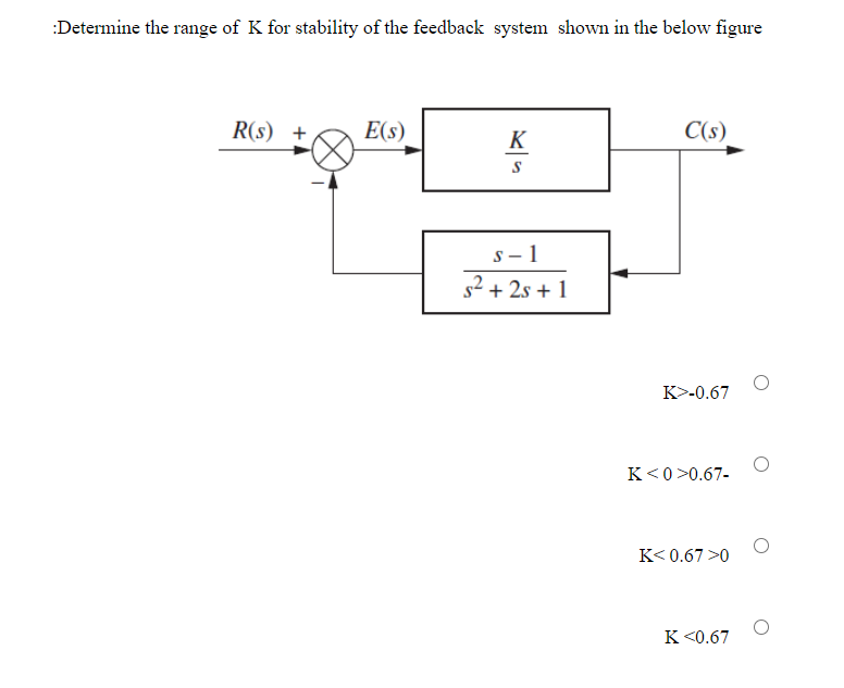 Solved Determine the range of K for stability of the | Chegg.com
