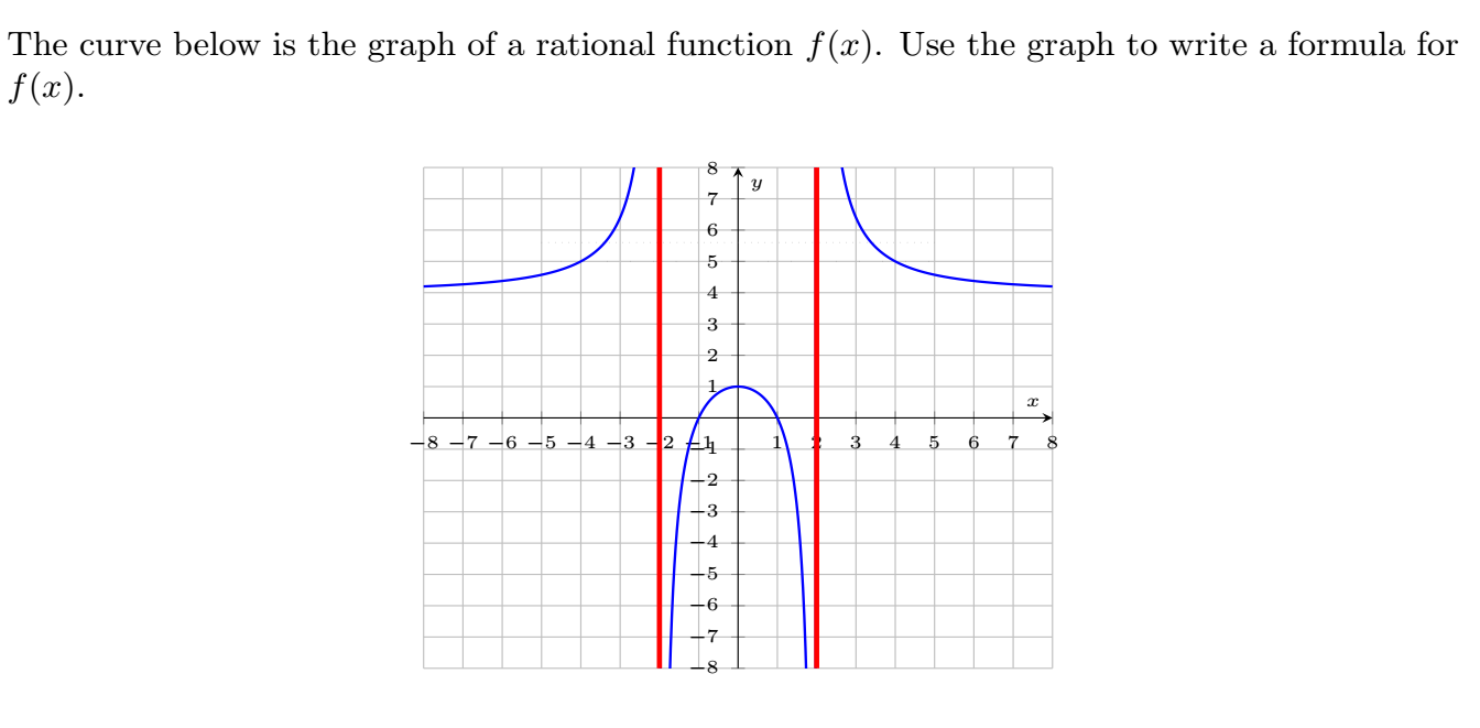 Solved The curve below is the graph of a rational function | Chegg.com
