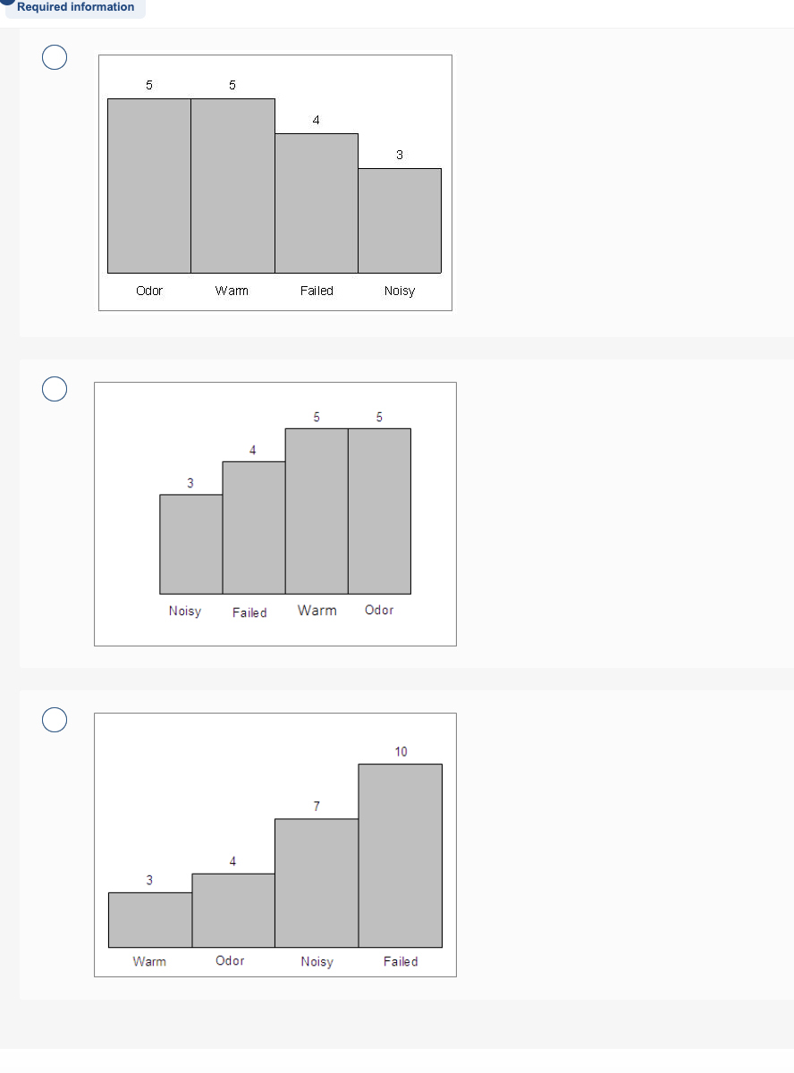 Solved Required information Problem 9-2 (Algo) [The | Chegg.com