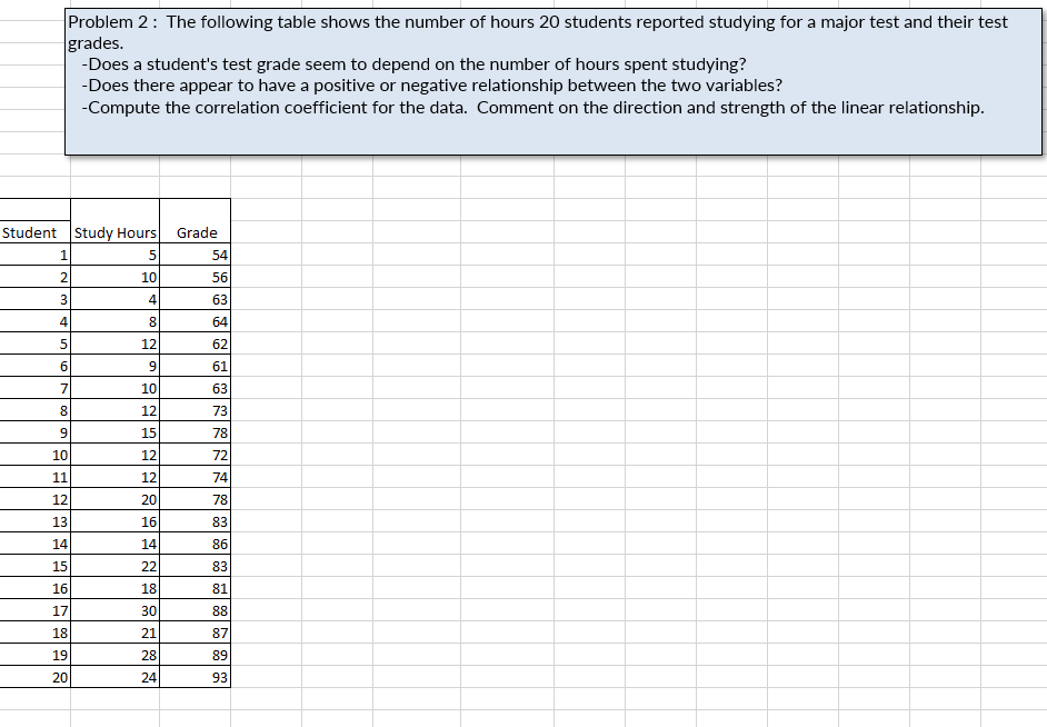 Solved Problem 2: The following table shows the number of | Chegg.com