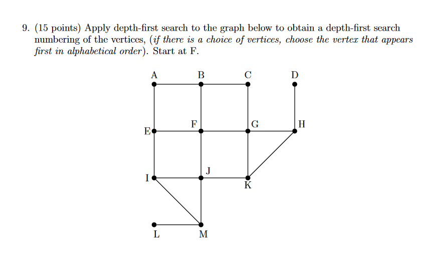 Solved 9. (15 points) Apply depth-first search to the graph | Chegg.com