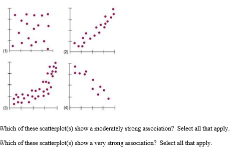 Solved Which of these scatterplot(s) show a moderately | Chegg.com