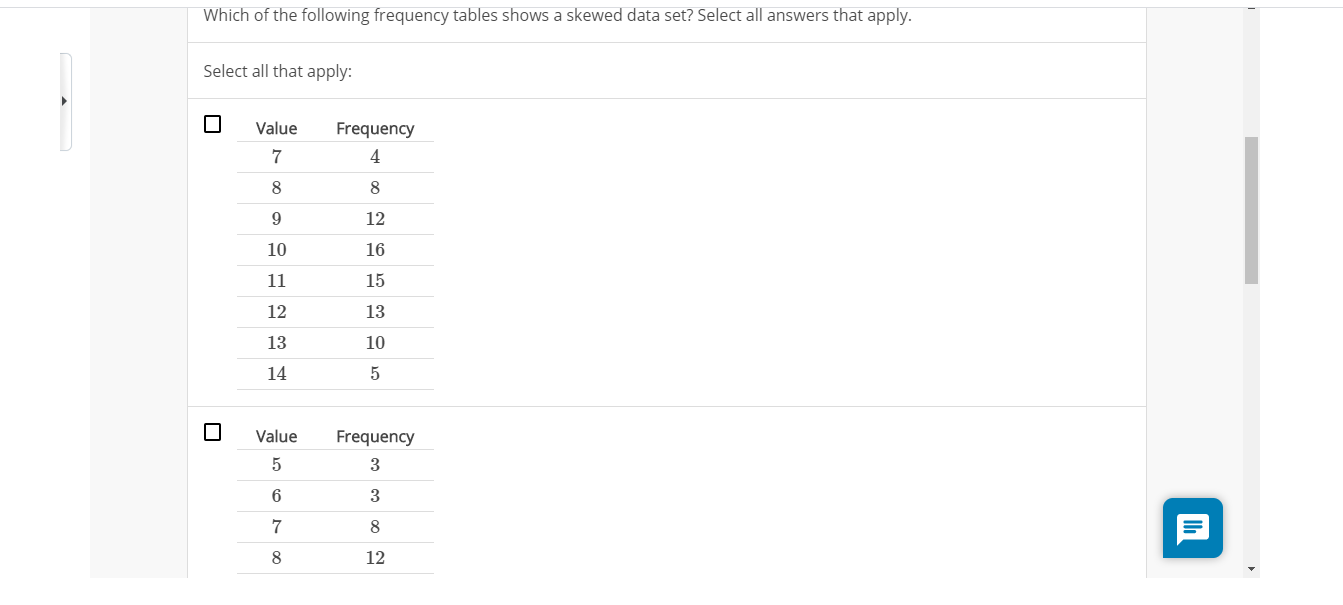 Solved Which of the following frequency tables shows a | Chegg.com