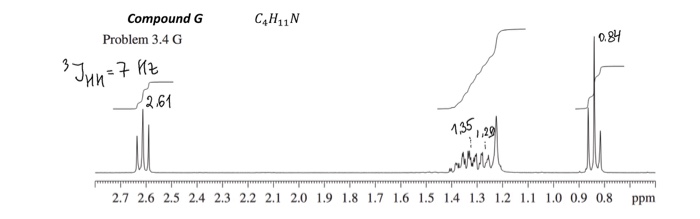 Solved PROBLEM 1 1. Determine the structures of compounds A, | Chegg.com