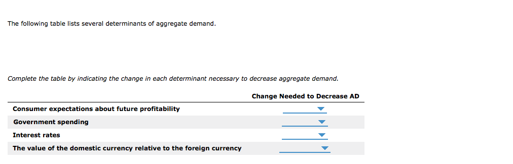 Solved 2 Determinants Of Aggregate Demand The Following Chegg