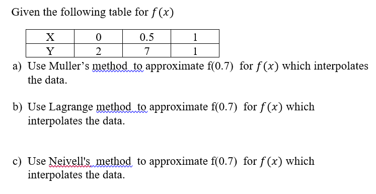 Solved Given the following table for f(x) a) Use Muller's | Chegg.com