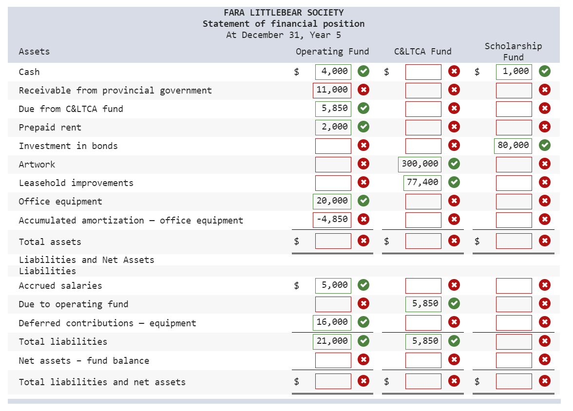The Fara Littlebear Society is an NFPO funded by | Chegg.com