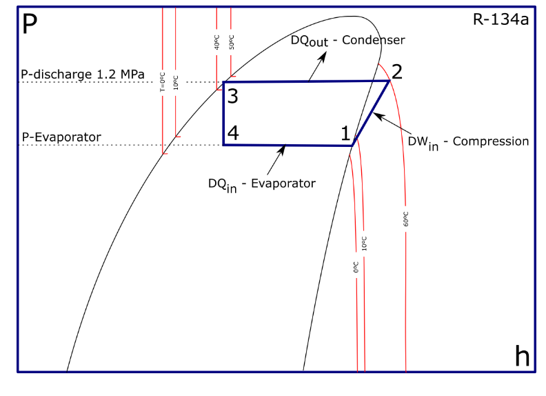 Solved What are the values of h1, h2, h3, h4, P1 , and x at | Chegg.com