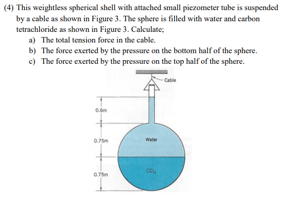 Solved 4) This weightless spherical shell with attached | Chegg.com