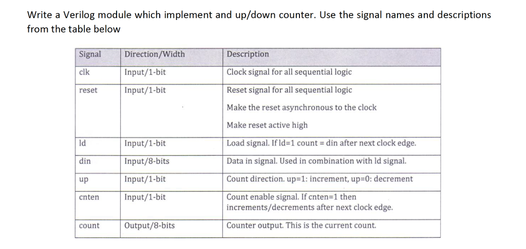 Solved Write a Verilog module which implement and up/down | Chegg.com